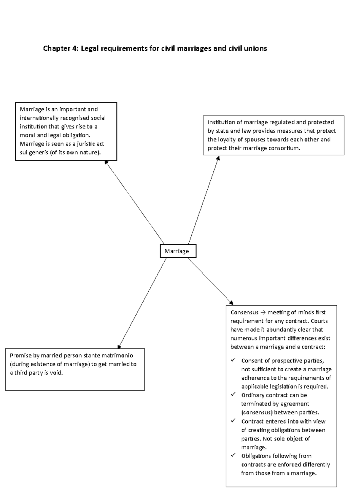 Chapter 4 marriage - Chapter 4: Legal requirements for civil marriages ...