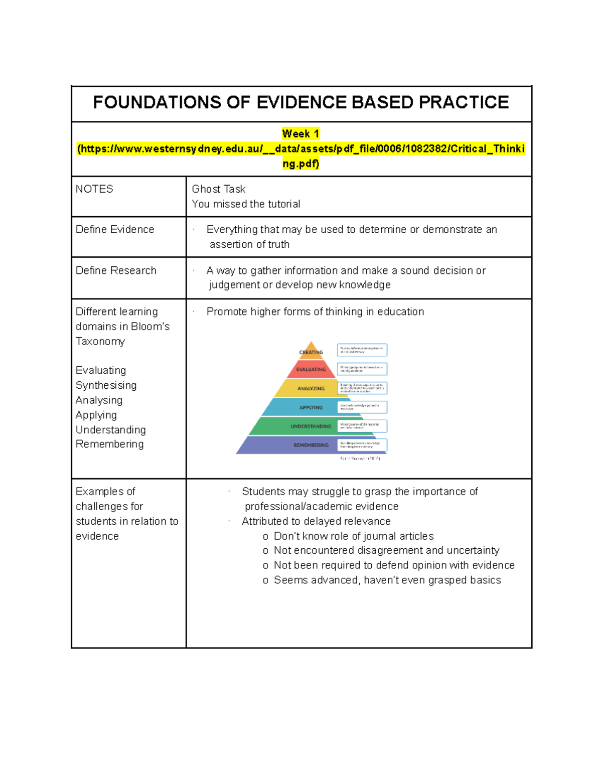 Copy of notes Foundations OF Evidence Based Practice - FOUNDATIONS OF ...