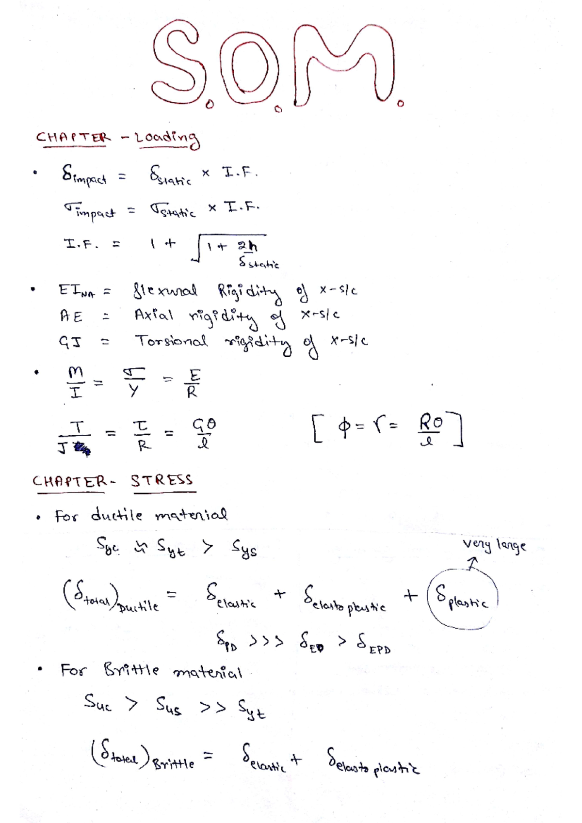 SOM - Gate mechanical engineering -Micro Notes - Studocu