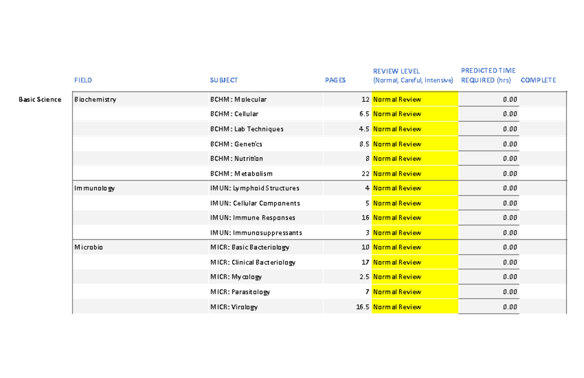 Rx Study Planner - Subject LIST 2023 Edition - Hojas de c Ã¡lculo de Google - FIELD SUBJECT ...