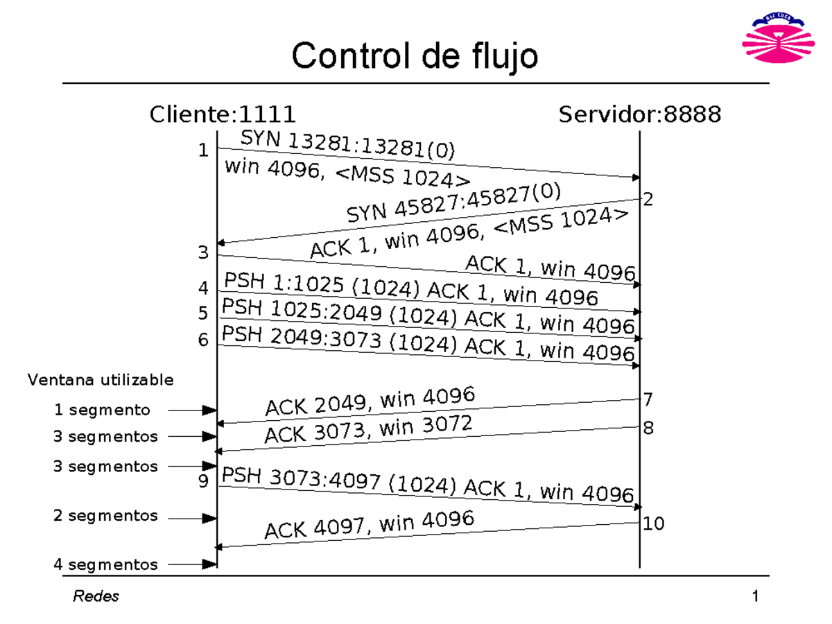 Práctica - Ejercicios redes - Control de flujo Cliente:1111 1 3 4 5 6 ...