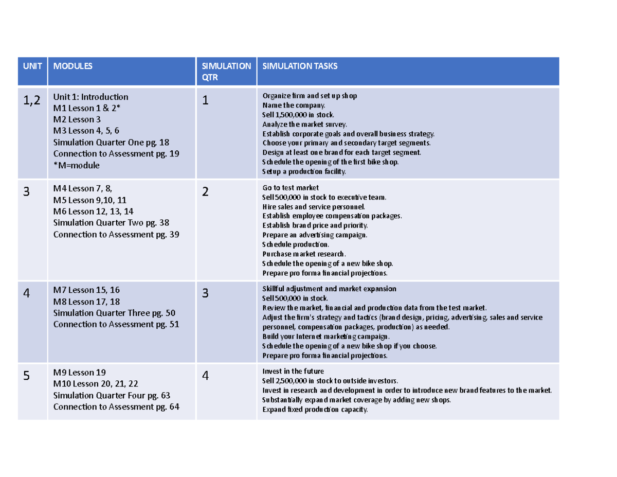 D083 Map - road map - UNIT MODULES SIMULATION QTR SIMULATION TASKS 1 ...