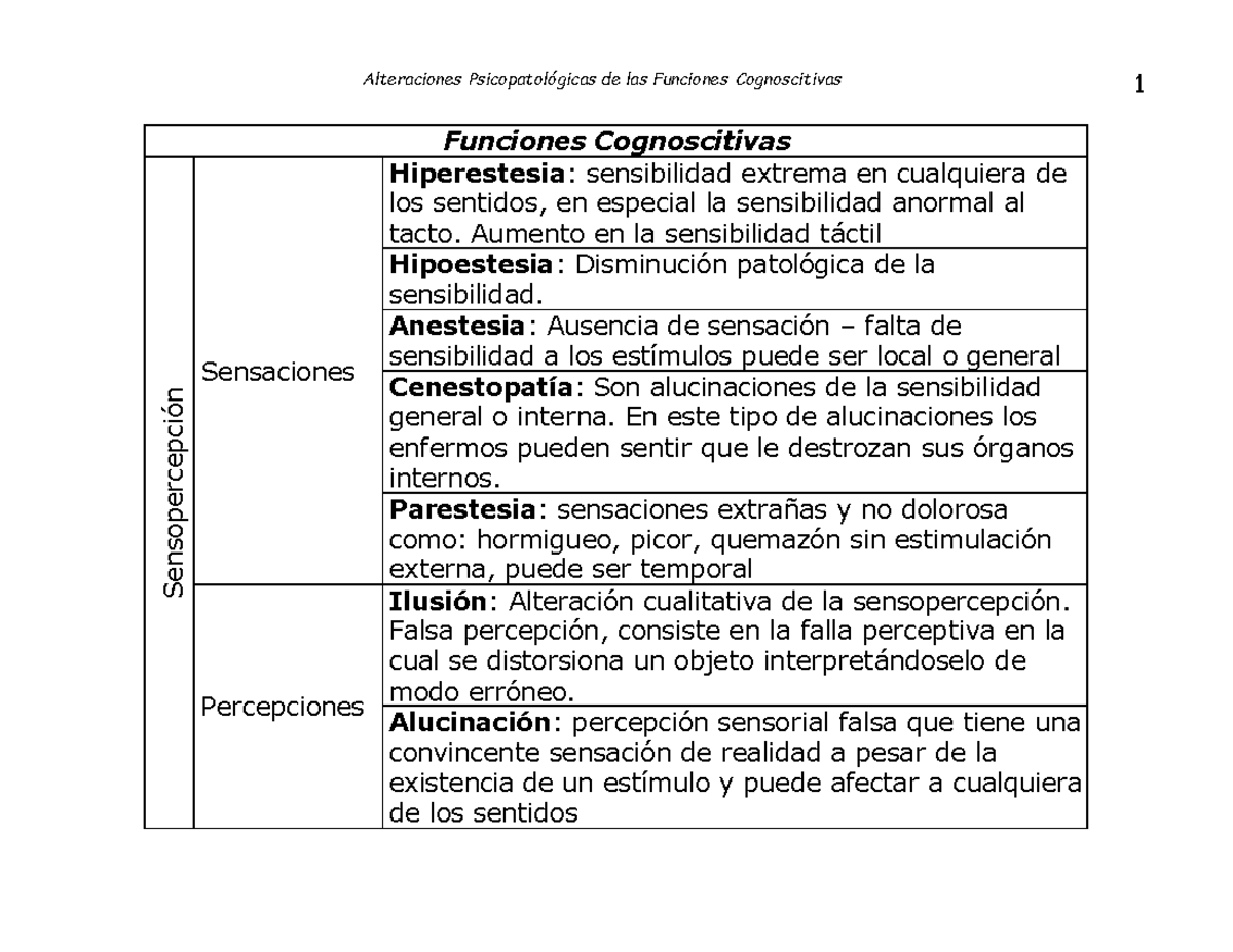 Funciones Cognoscitivas pdf - Funciones Cognoscitivas Sensopercepción ...