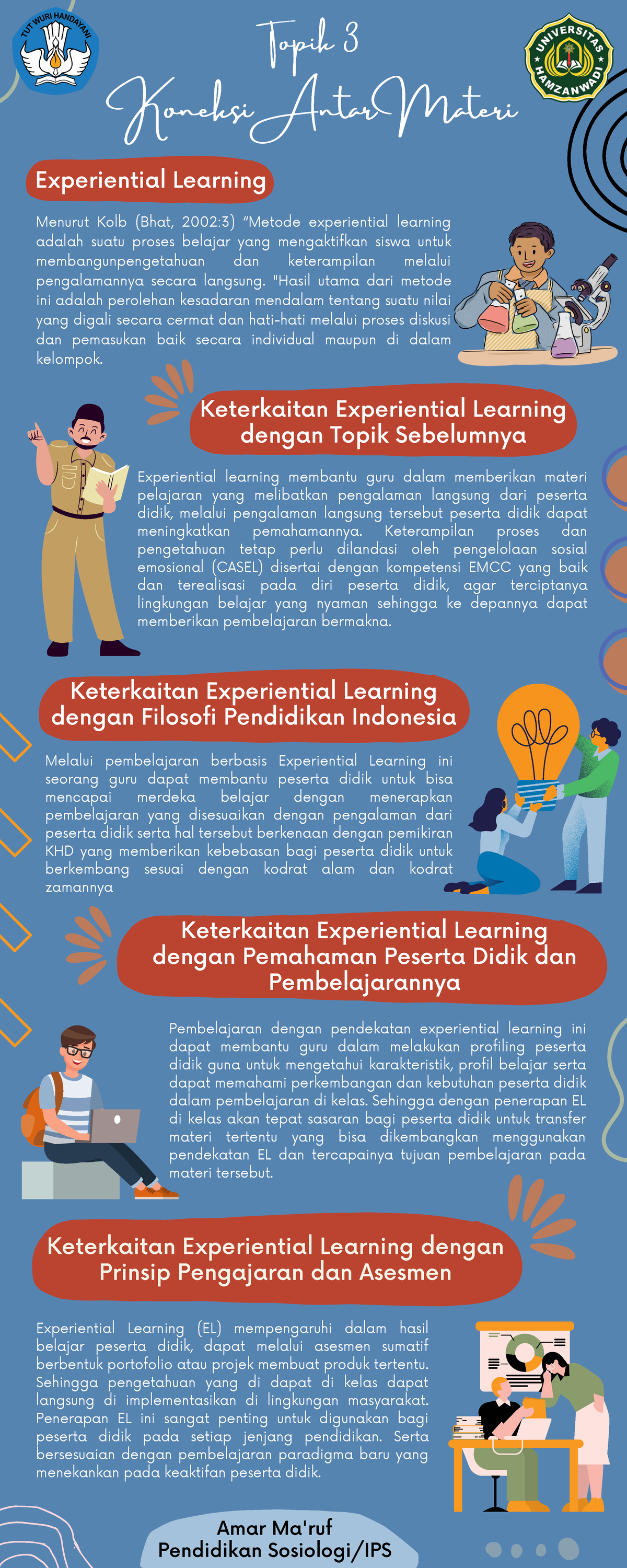 Topik 3 Koneksi Antar Materi PSE IPS - Menurut Kolb (Bhat, 2002:3 ...