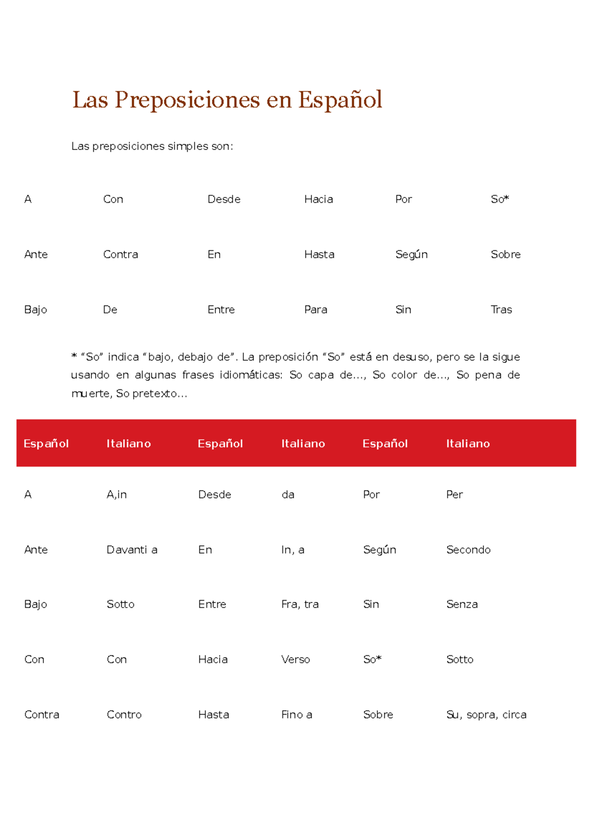 Las Preposiciones en Español - Las Preposiciones en Español Las ...
