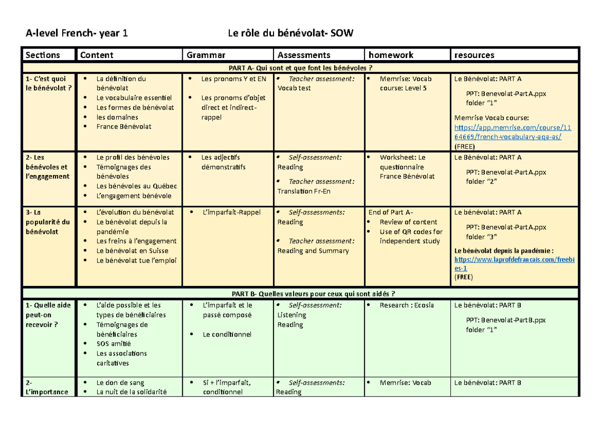 Benevolat-SOW - french as stuff - A-level French- year 1 Le rôle du ...