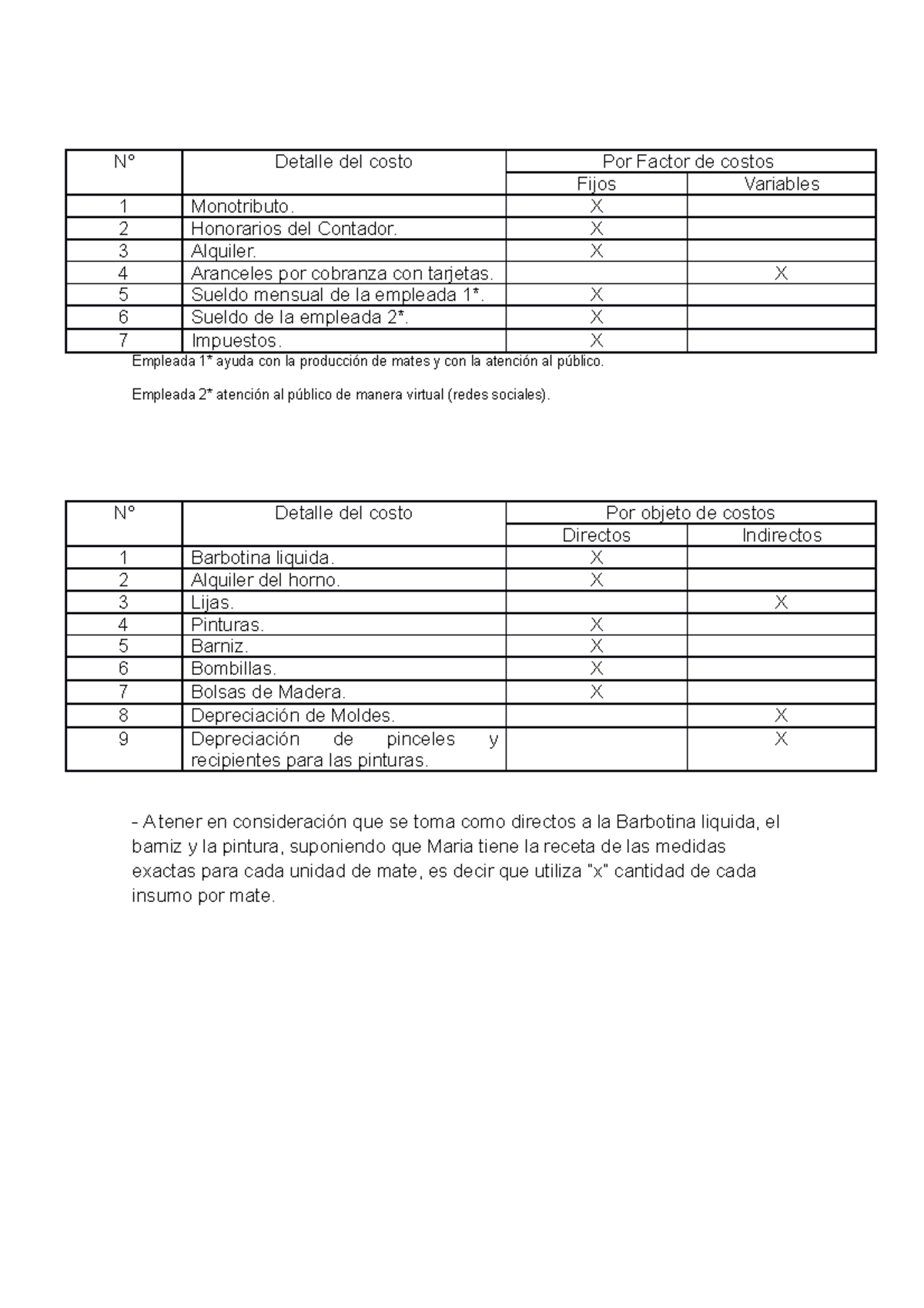 Tp1 costos - TP1 ACTUALIZADO CONTADOR - N° Detalle del costo Por Factor de costos Fijos ...