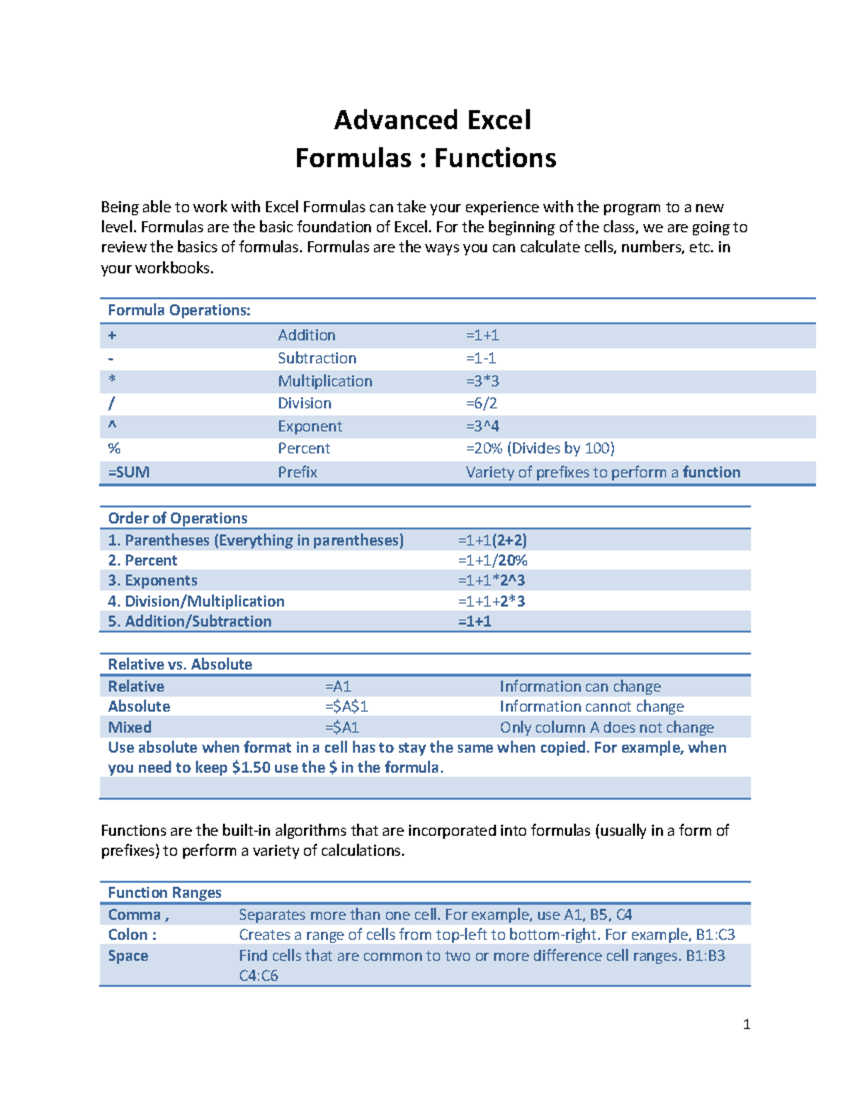 Advanced Excel With Details - Bachelors In Geograpgy - Studocu