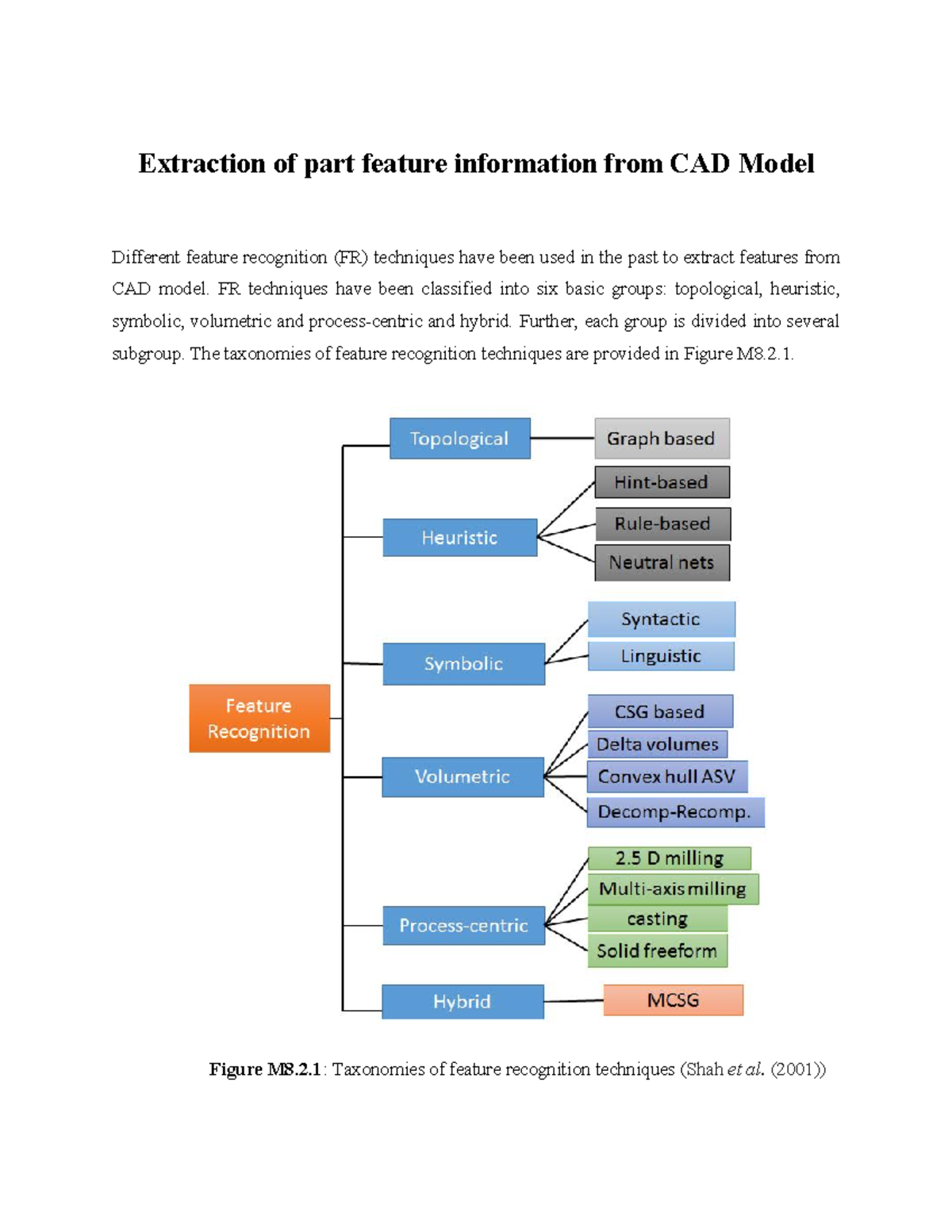 CAD Model - Extraction of part feature information from CAD Model ...