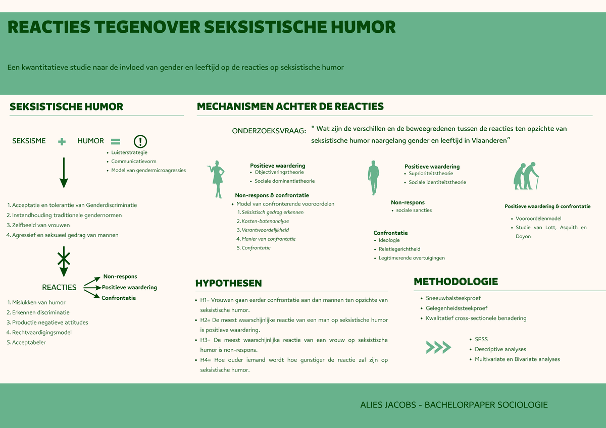 Poster Aliesjacobs Bachelorpaper - METHODOLOGIE " Wat zijn de ...