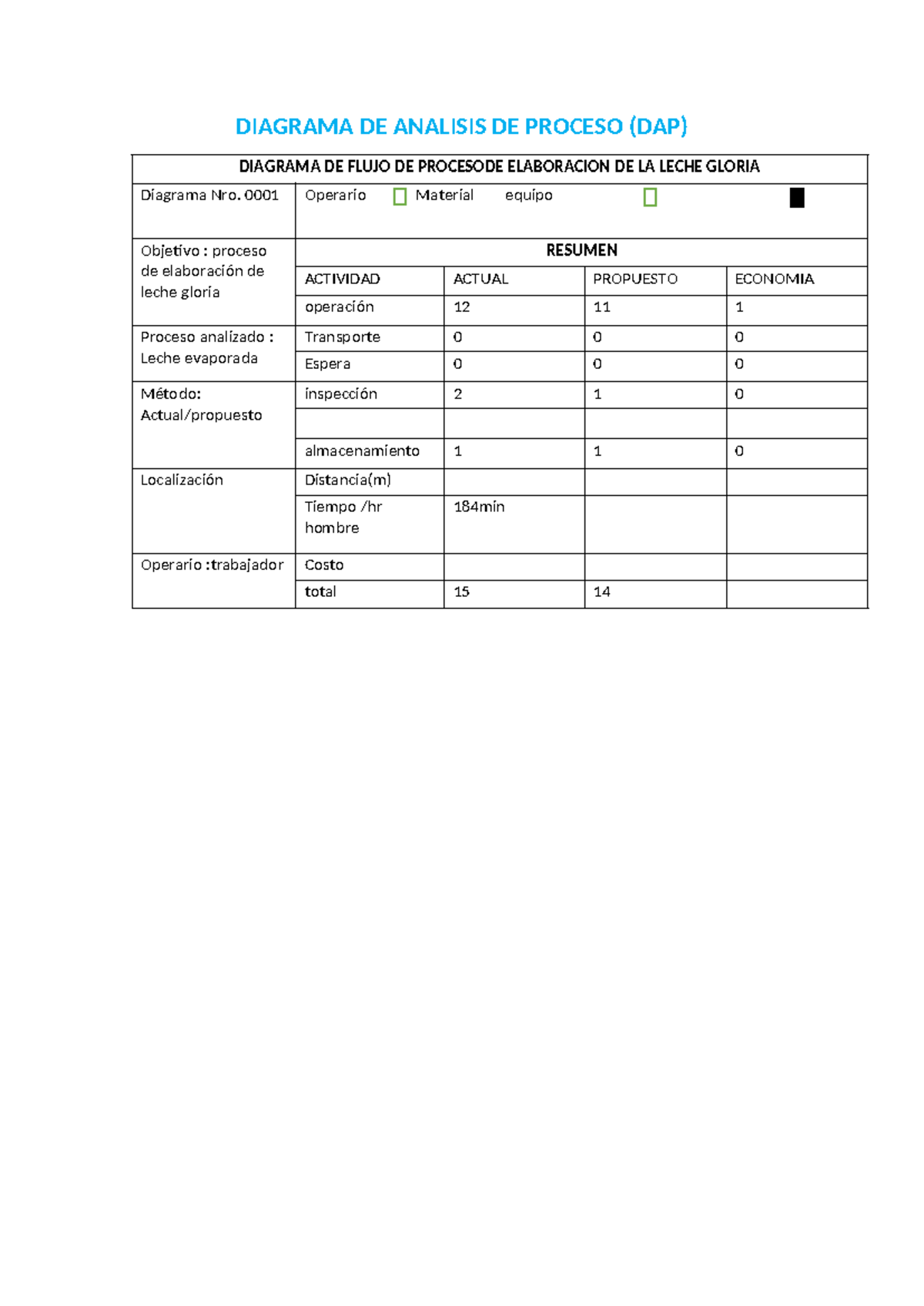 Diagrama DE Analisis DE Proceso(dap) - DIAGRAMA DE ANALISIS DE PROCESO ...
