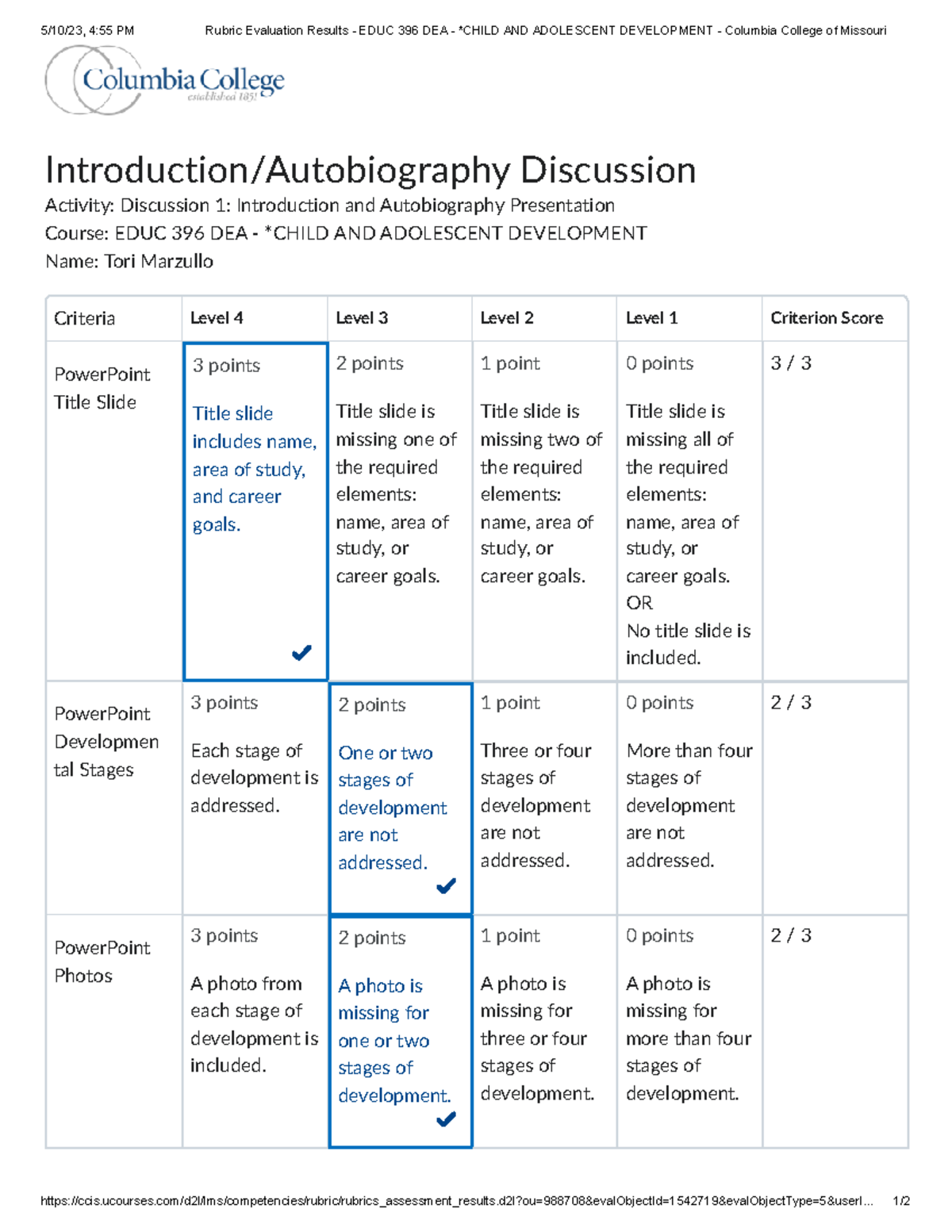 EDUC 396 Dis 1 rubric - 5/10/23, 4:55 PM Rubric Evaluation Results ...