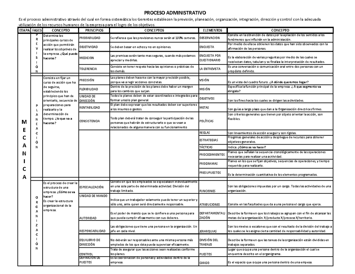 Proceso Administrativo - Warning: TT: undefined function: 32 Warning: TT: undefined function: 32 ...