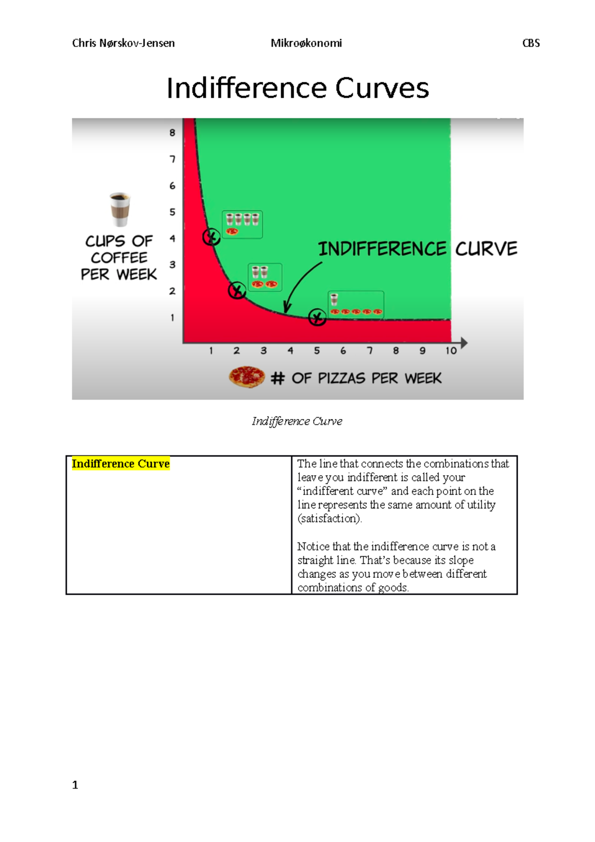 Indifference Curves - Indifference Curves Indifference Curve ...