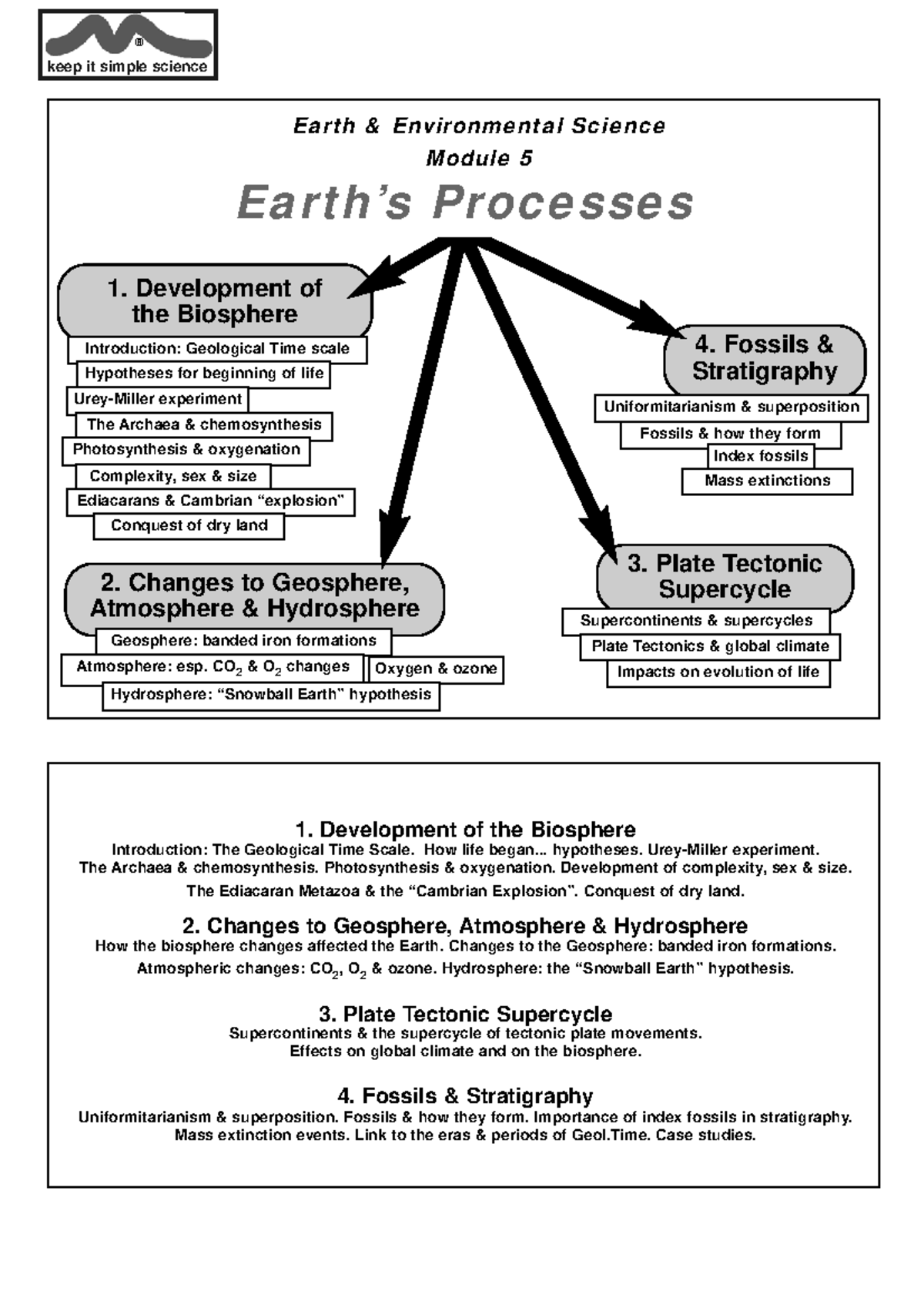 Booklet on module 5 ees 6134d3d69f56c - 1. Development of the Biosphere ...