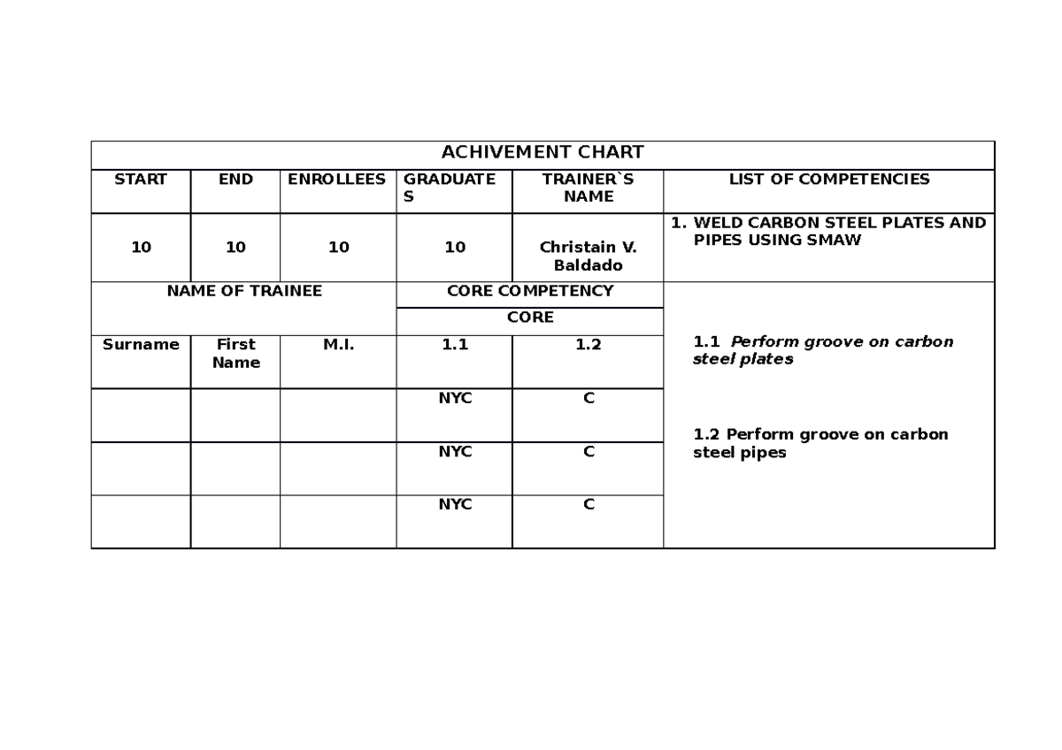 Achivement Chart - For educational purposes - ACHIVEMENT CHART START ...