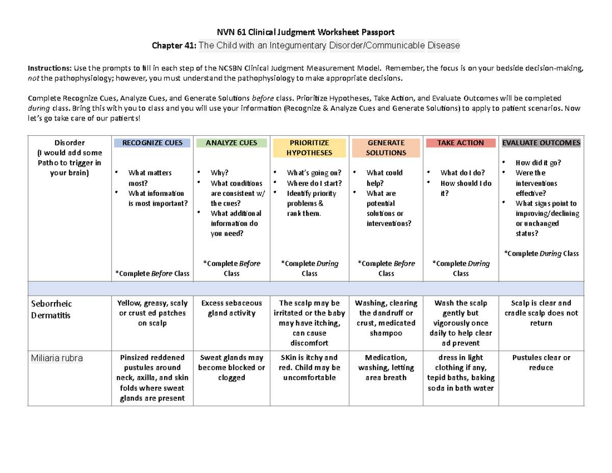 Ch - None - NVN 61 Clinical Judgment Worksheet Passport Chapter 41: The ...