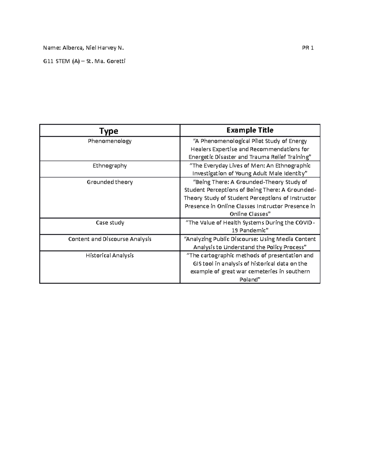 PR1- M2 Assignment - Name: Alberca, Niel Harvey N. PR 1 G11 STEM (A ...
