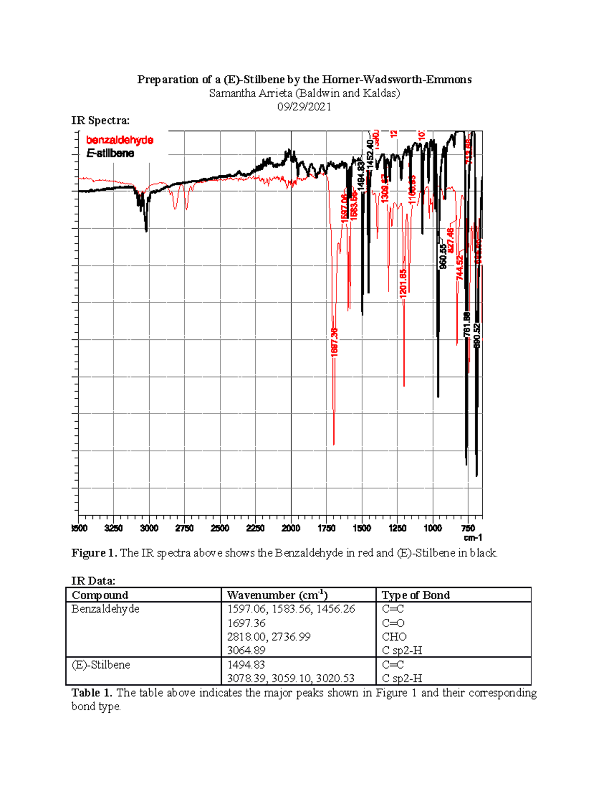 Preparation of a Stilbene by the Horner - Preparation of a (E)-Stilbene ...