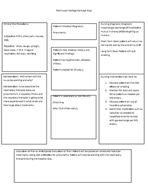 ATI RN Remediation Template Level 1 6 - Rasmussen University School of ...