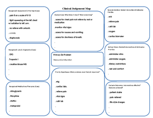 Clin Judge Map 2023 Week 5 - Clinical Judgement Map Primary Dx-Problem ...