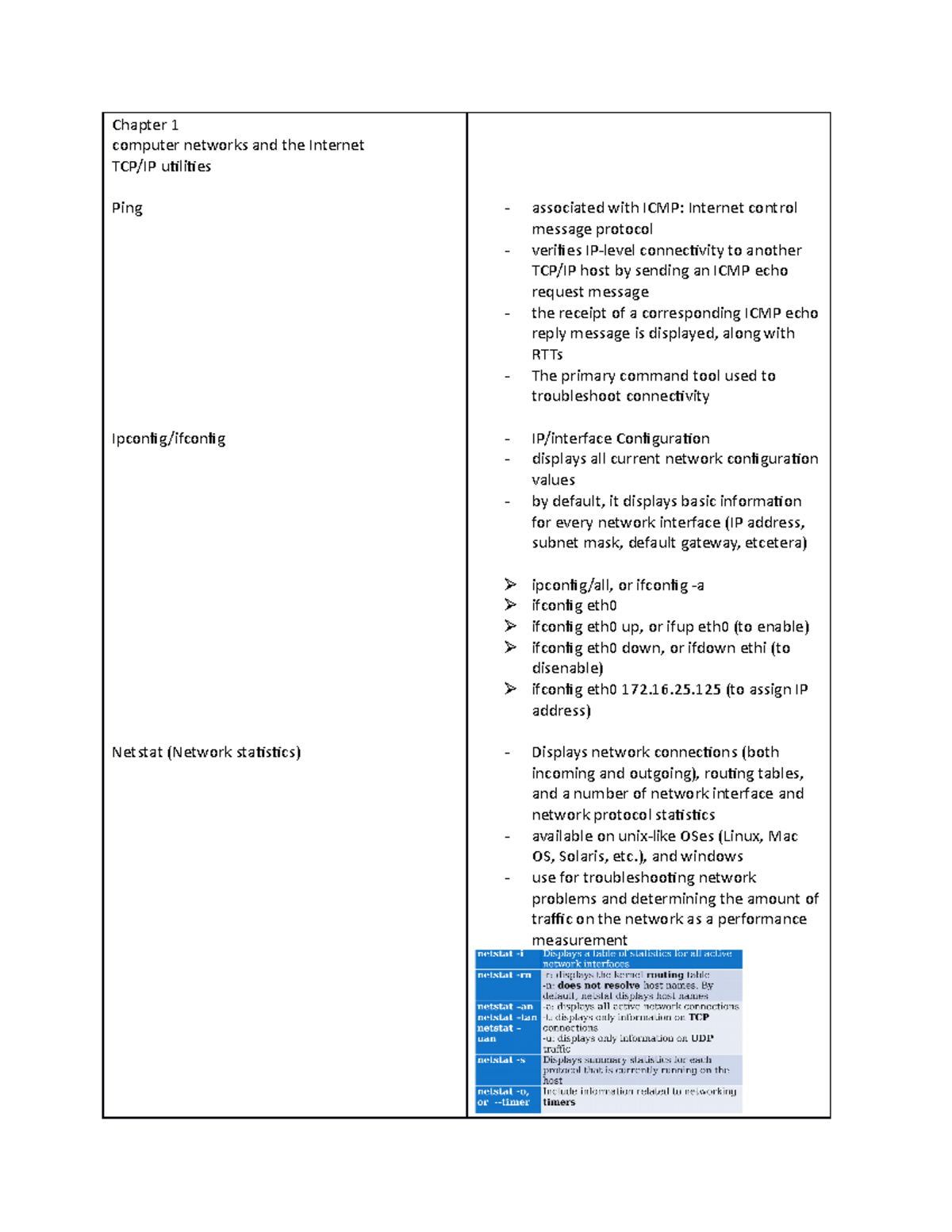 Notes Of The Tcpip Utilities Chapter 1 Computer Networks And The