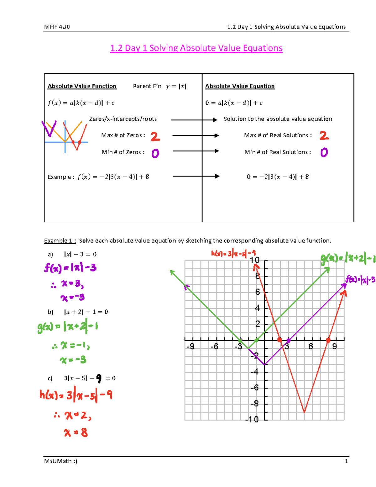 1.2 Day 1 Solving Absolute Value Equations - MHF 4U0 1 Day 1 Solving ...