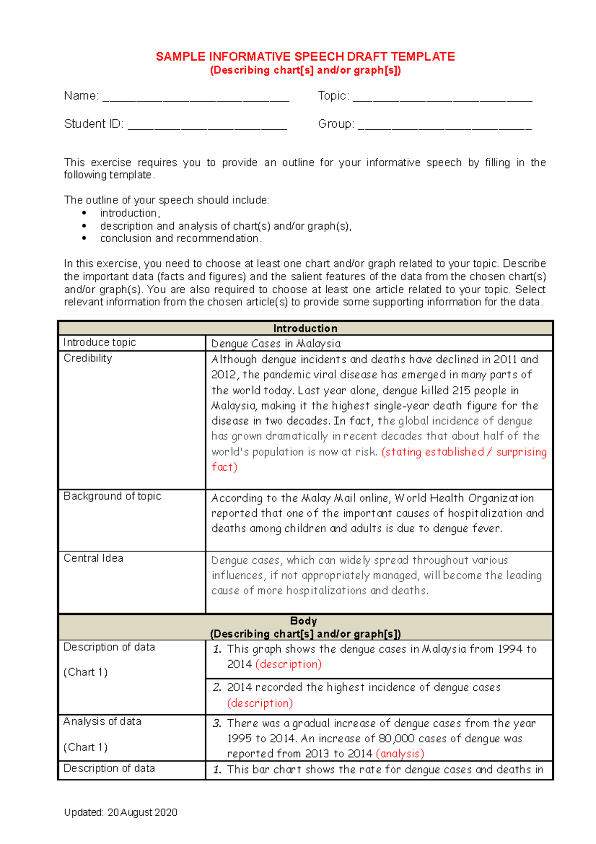 Sample IS Draft Dengue (2008 20) - SAMPLE INFORMATIVE SPEECH DRAFT ...