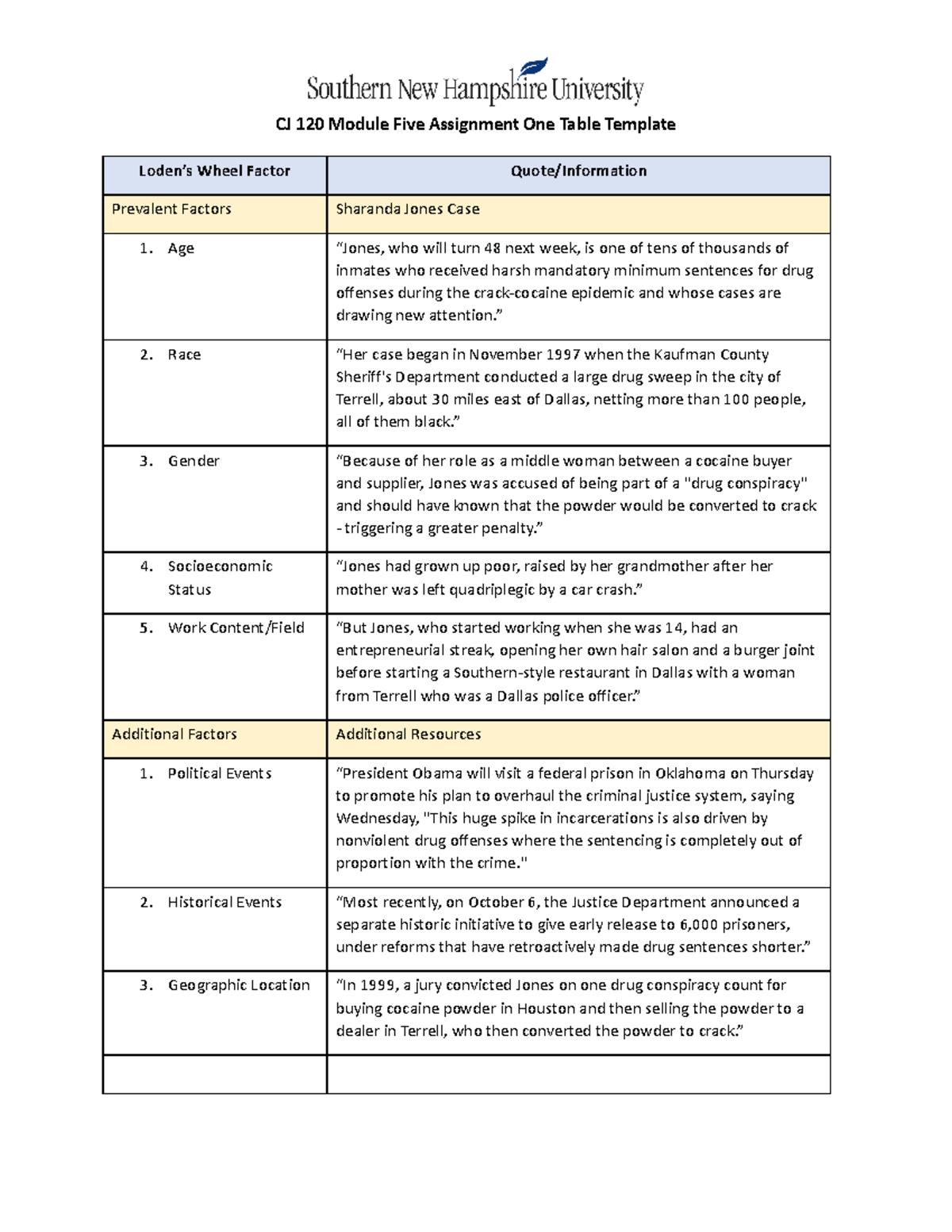 CJ 120 Module Five Assignment One - Age “Jones, who will turn 48 next ...