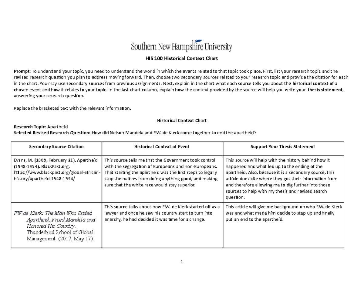 HIS 100 Historical Context Chart - HIS 100 Historical Context Chart ...