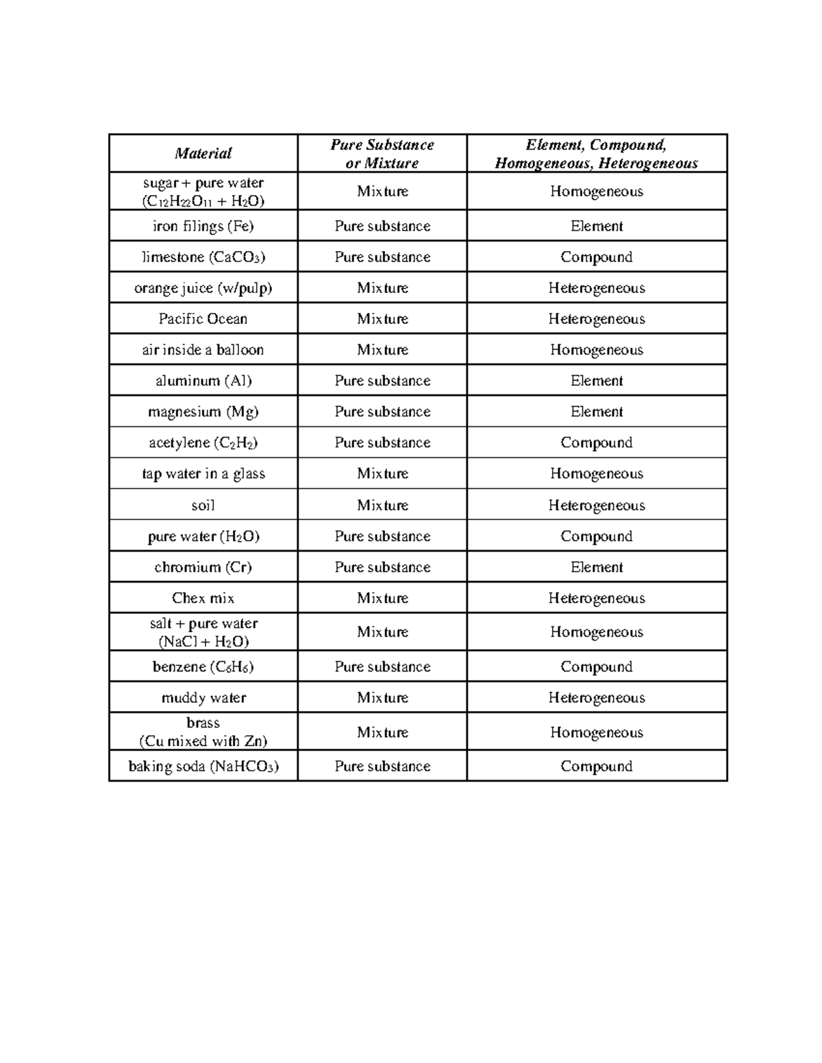 Material - Material Pure Substance or Mixture Element, Compound ...