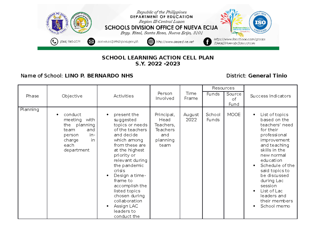 A. LINO school-lac-plan2023 - SCHOOL LEARNING ACTION CELL PLAN S. 2022 ...