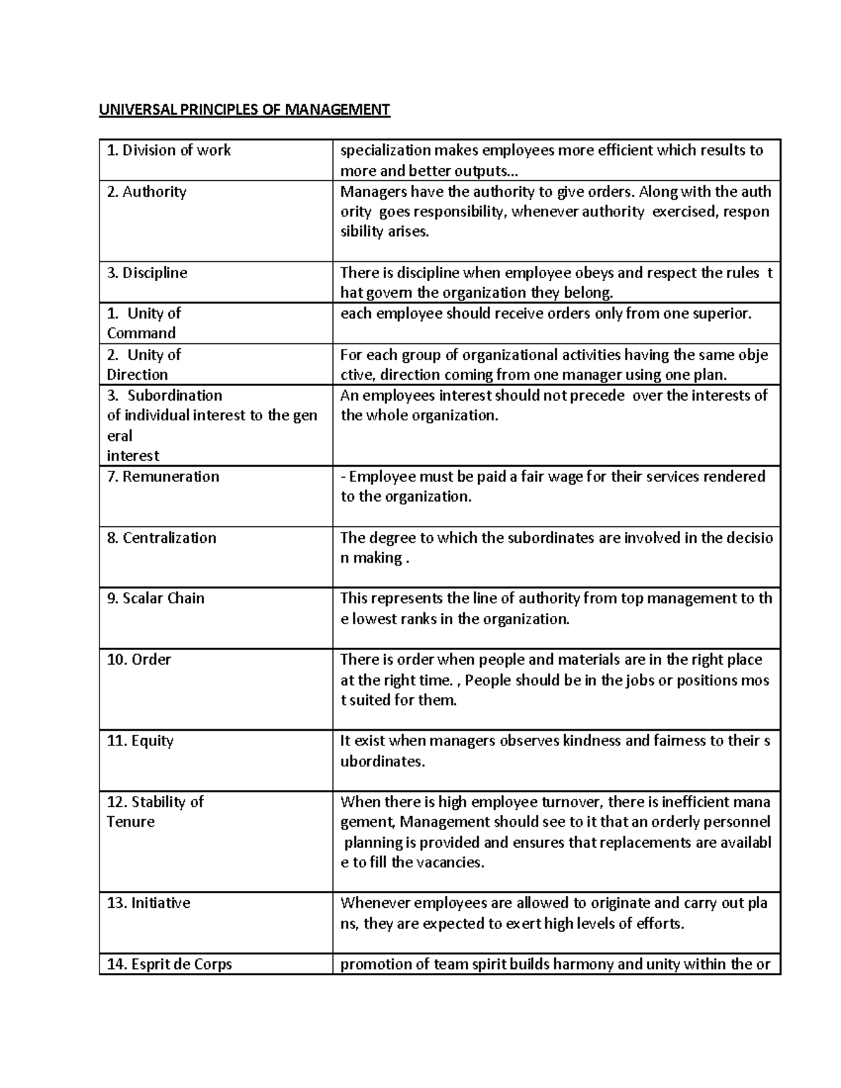Universal Principle of Management - UNIVERSAL PRINCIPLES OF MANAGEMENT ...