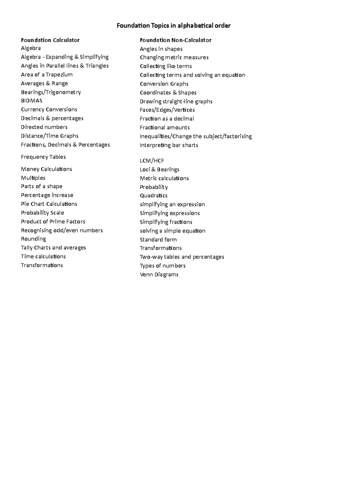 List of Topics - I am at - Foundation Topics in alphabetical order ...