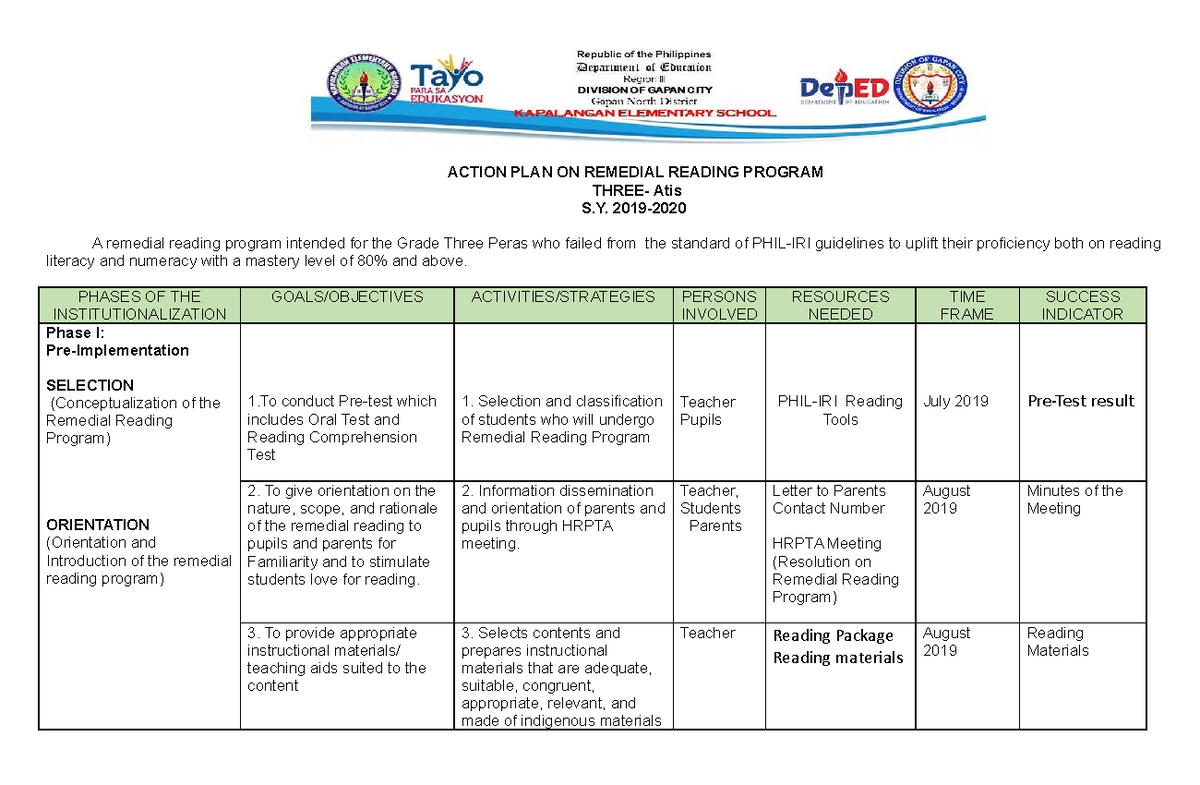 PHIL IRI action plan Remedial readingprogram - ACTION PLAN ON REMEDIAL ...