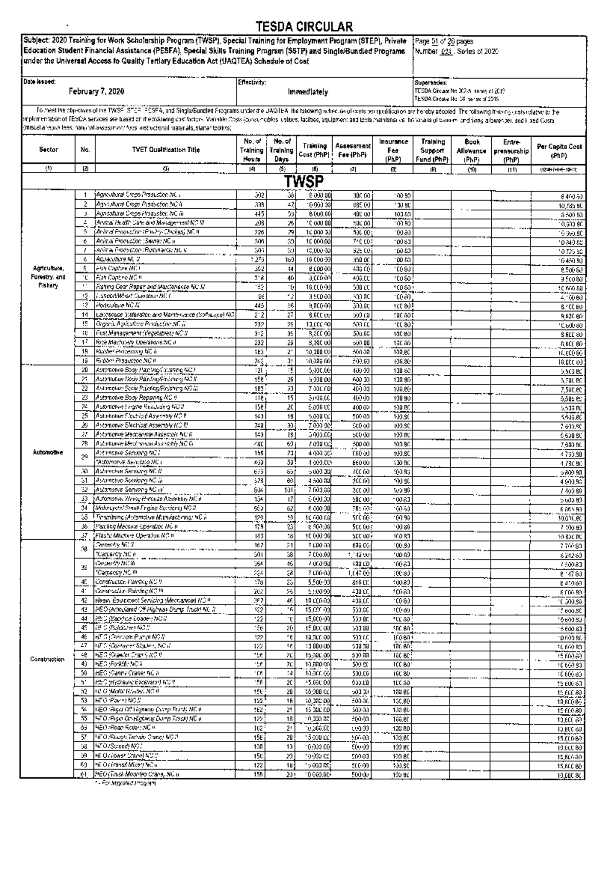 Tesda Circular No. 023-2020 - Sched of Cost (TWSP, Pesfa, STEP, Uaqtea ...