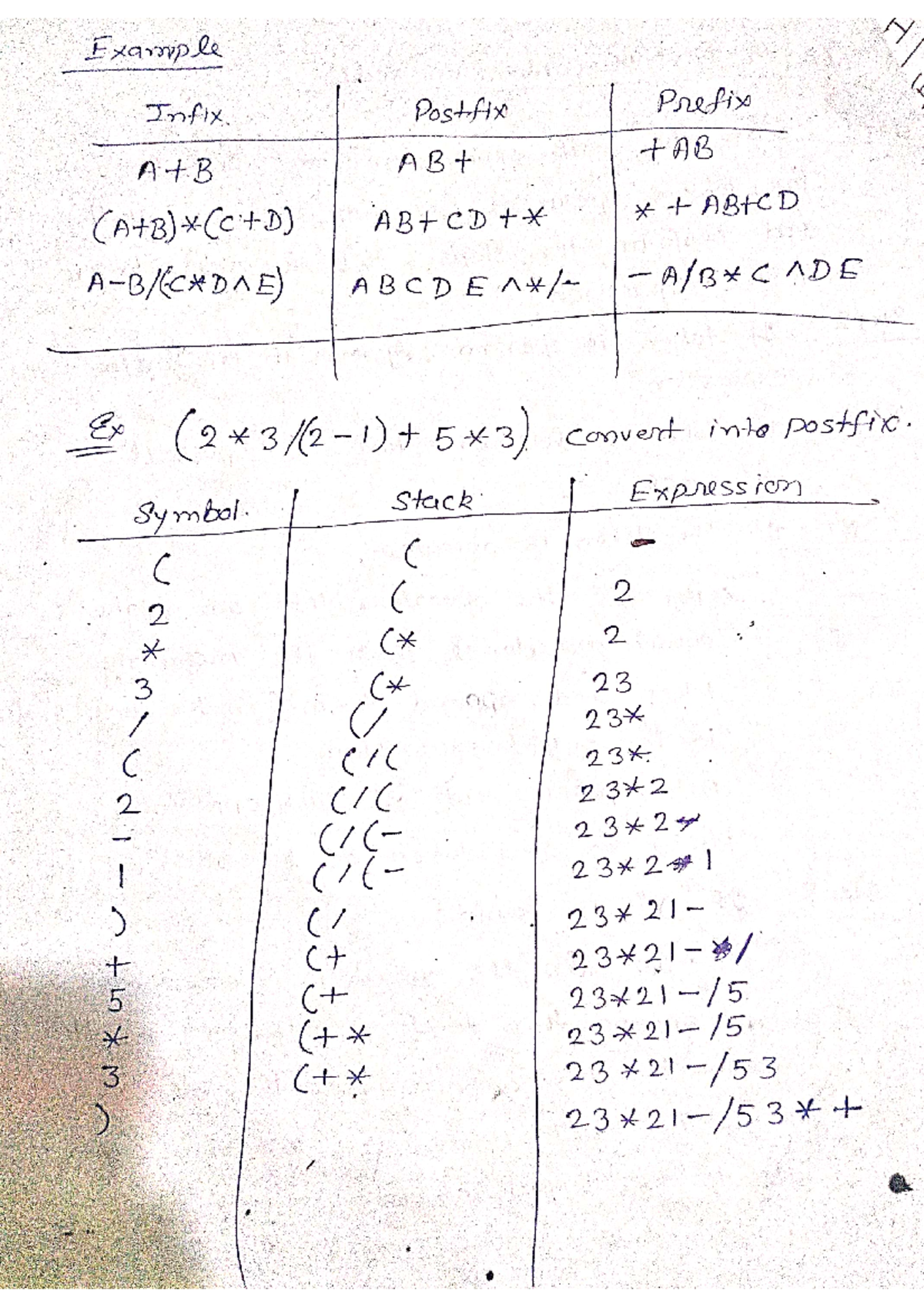 Unit 2 DS part 2 - Data Structure unit 2 stack and queues - Example NY Infix. Postfix Prefix Ex ...