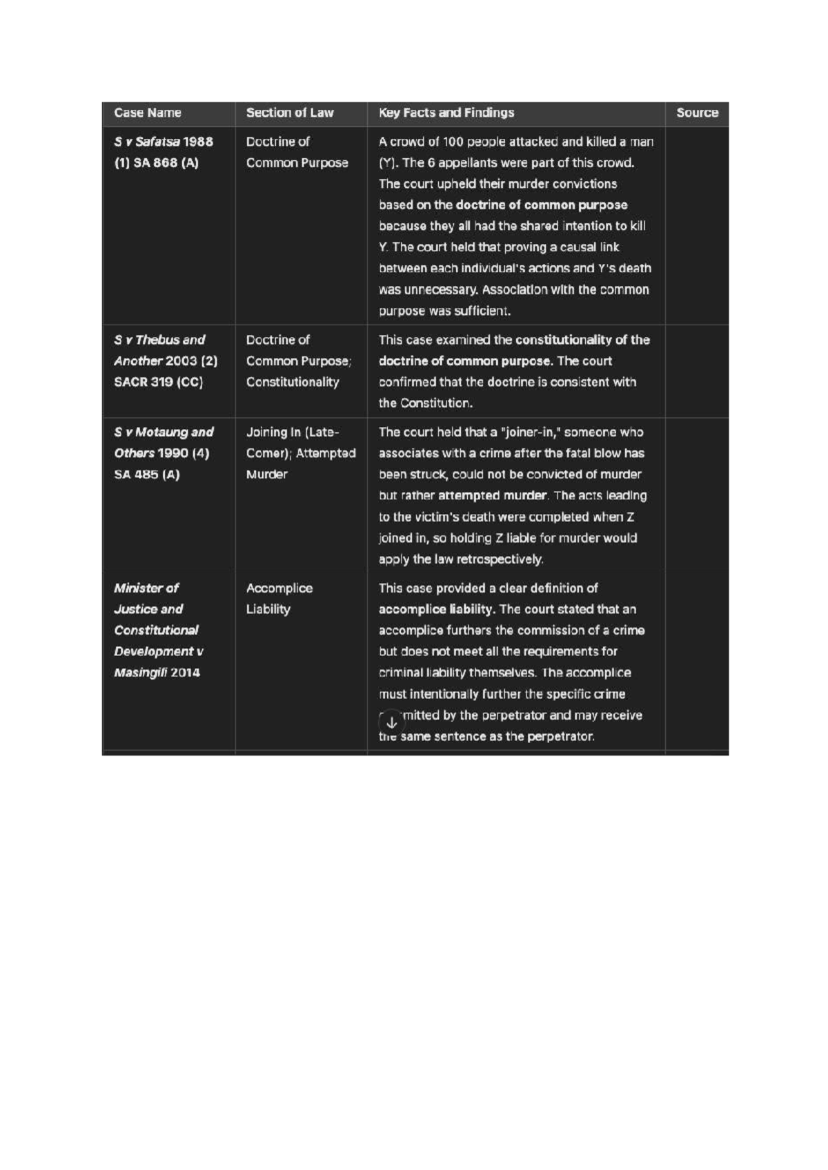 Cases - pdf - Notes - Case Name Section of Law Key Facts and Findings ...