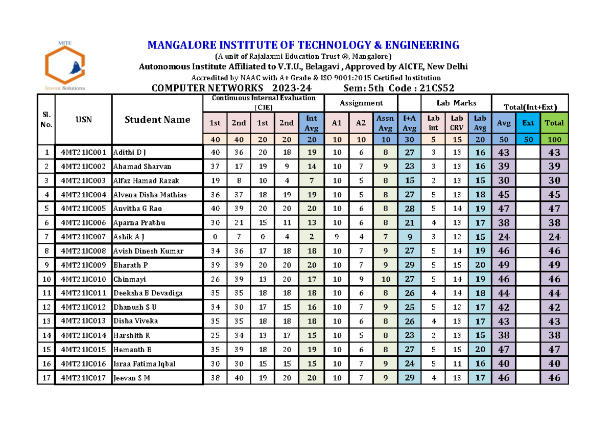 Io T Marks 22CS52 total marks - 1st 2nd 1st 2nd Int Avg A1 A Assn Avg I ...