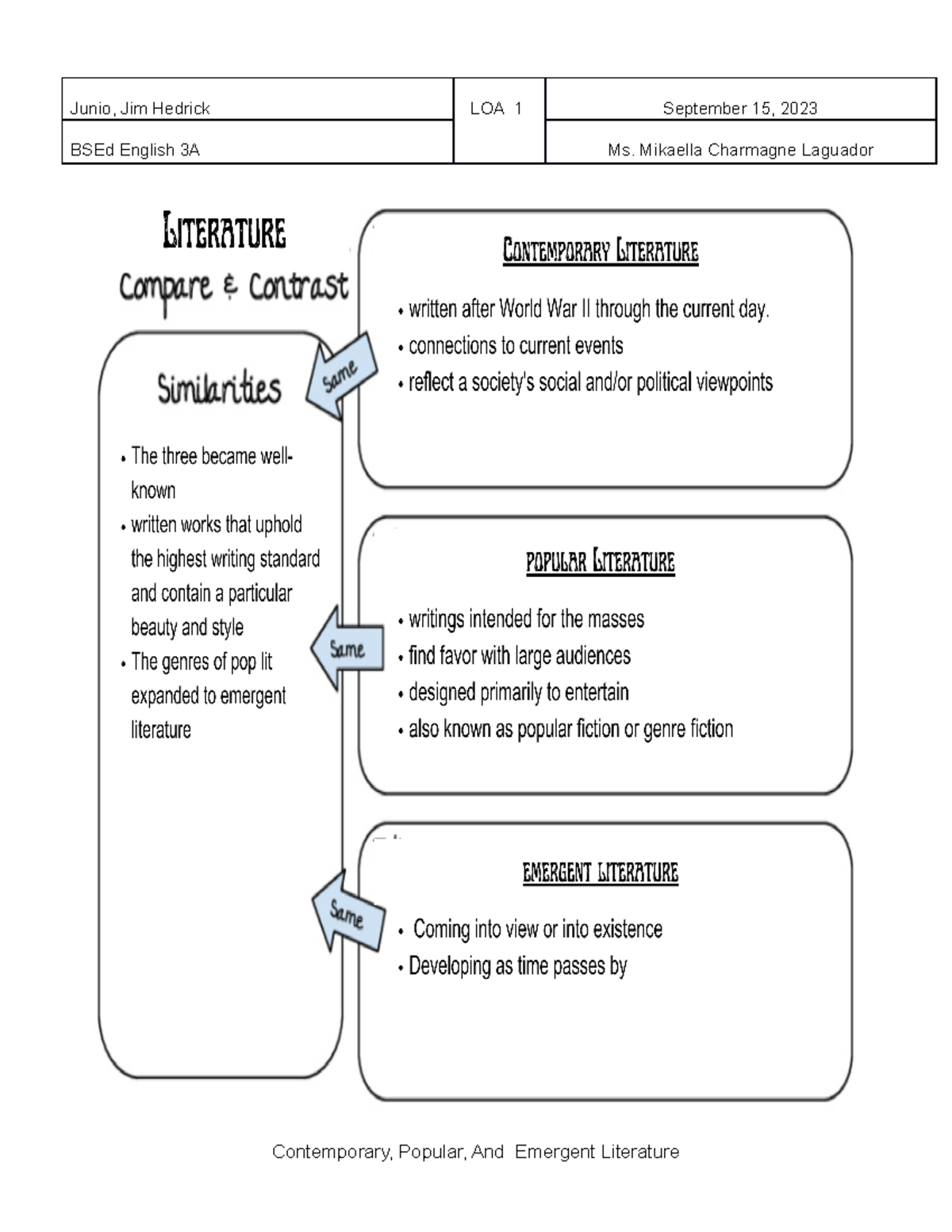 Mikay 1 - this is a tutorial work in literature - Junio, Jim Hedrick ...