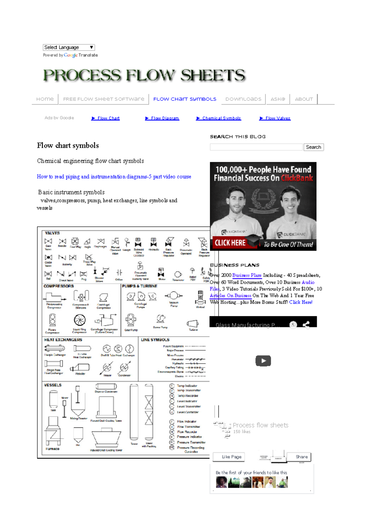 Process Flow Sheets - Flow Chart Symbols - Select Language Powered by ...