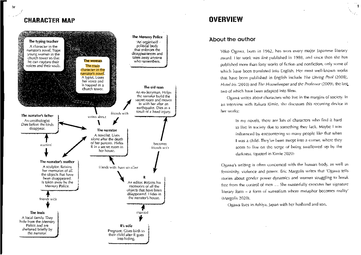 Character Analysis and Overview: The Memory Police - iv 1 CHARACTER MAP ...