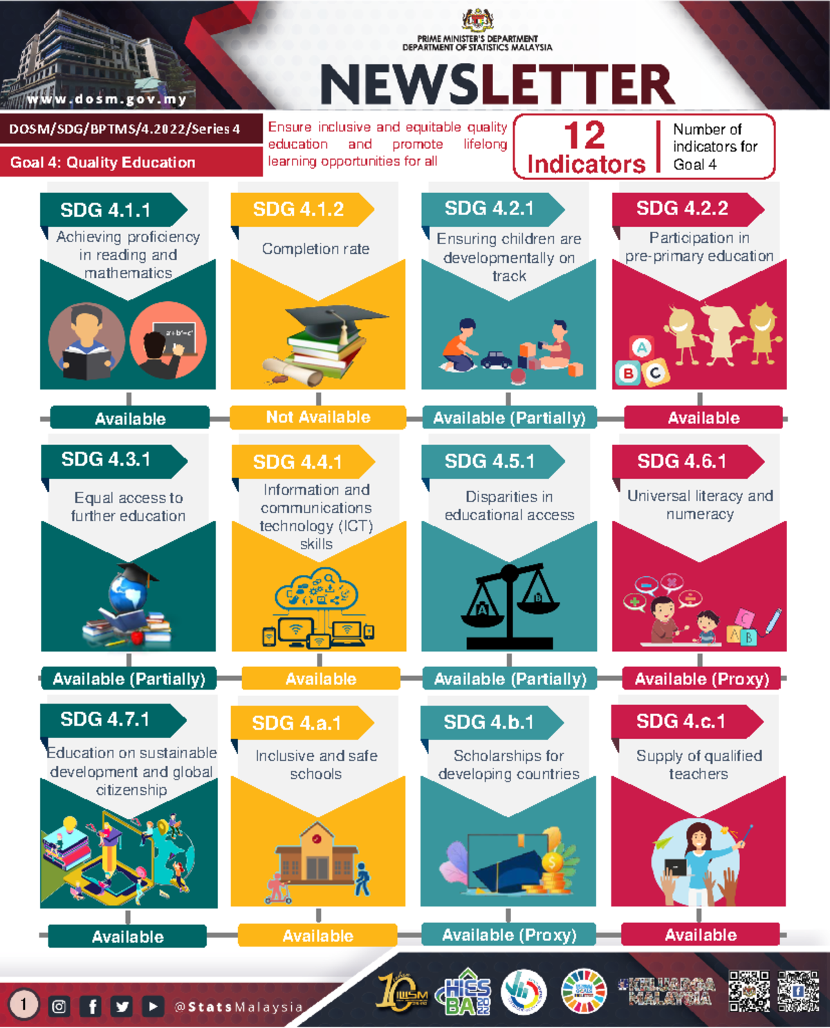 GOAL 4 Quality Education - DOSM/BKS/x/Series x Goal 4: Quality ...