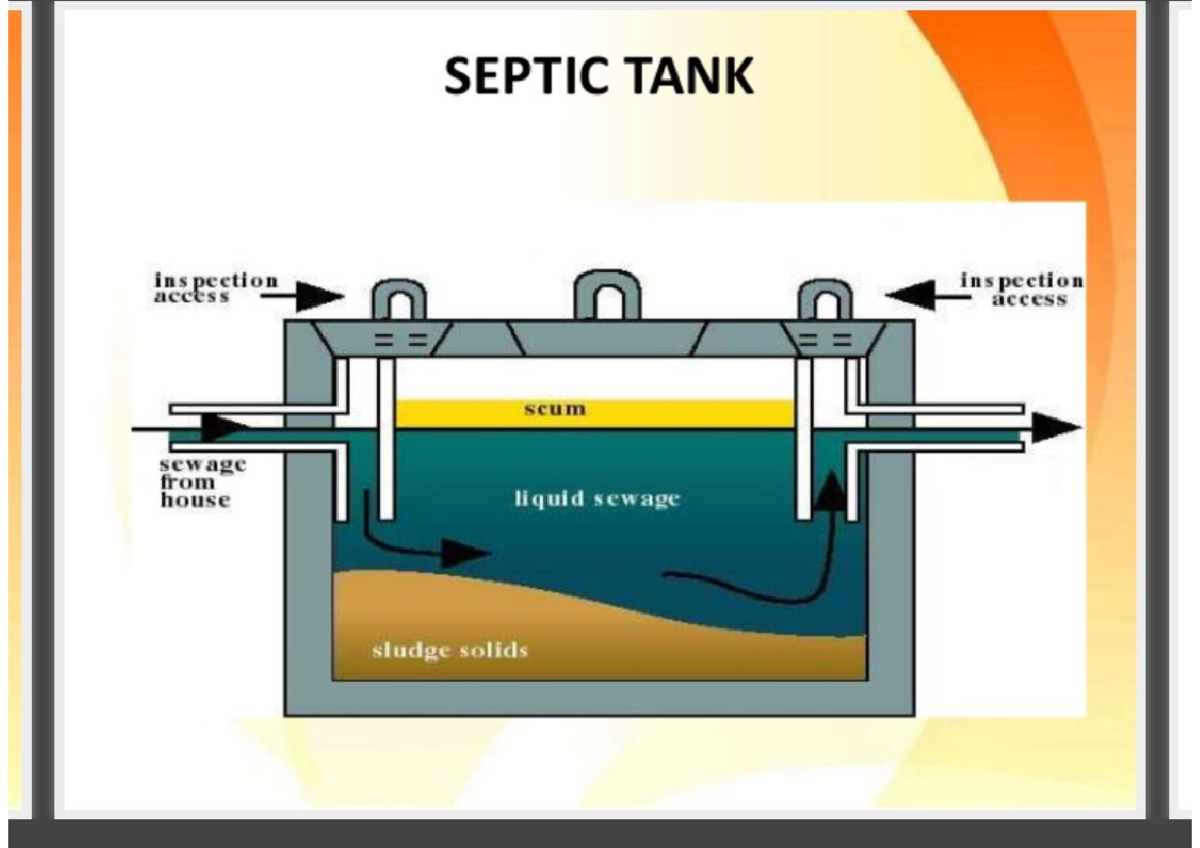 Septic tank - Its a lecture note for Environmental sanitation - Diploma ...