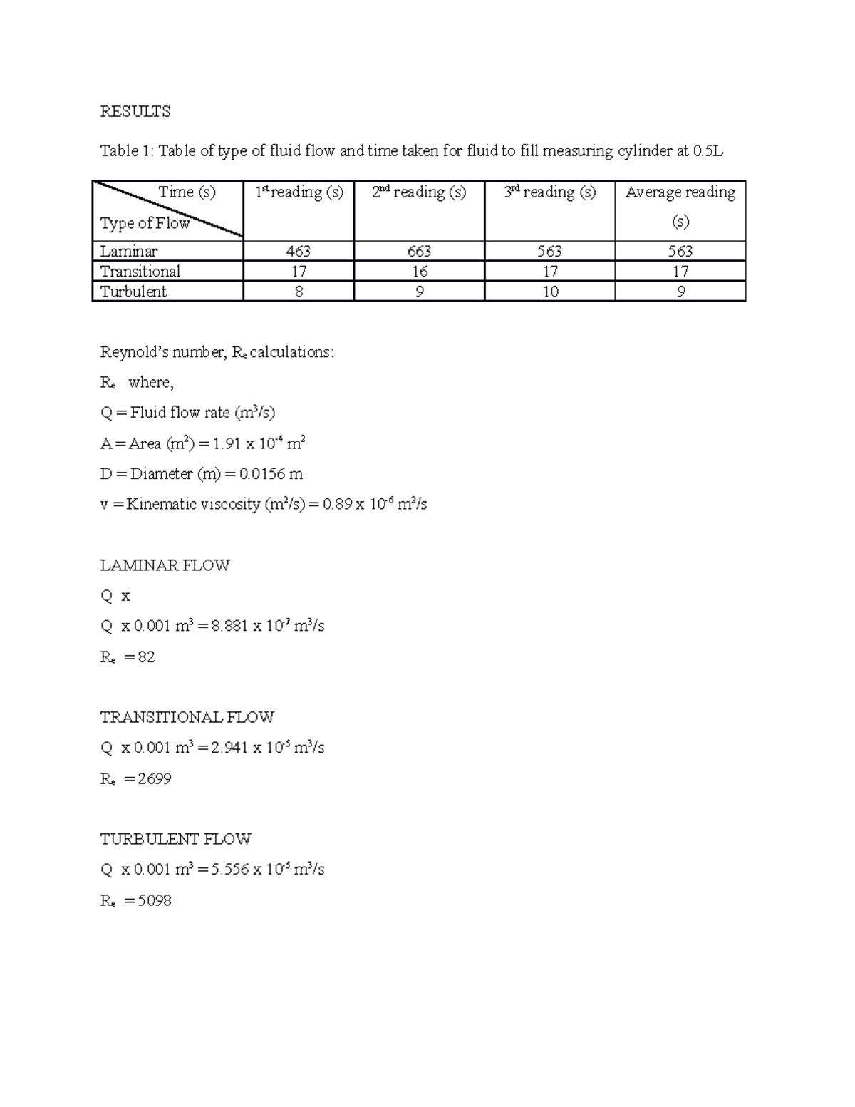 Measurement of Reynolds Number at different types of flow Result ...