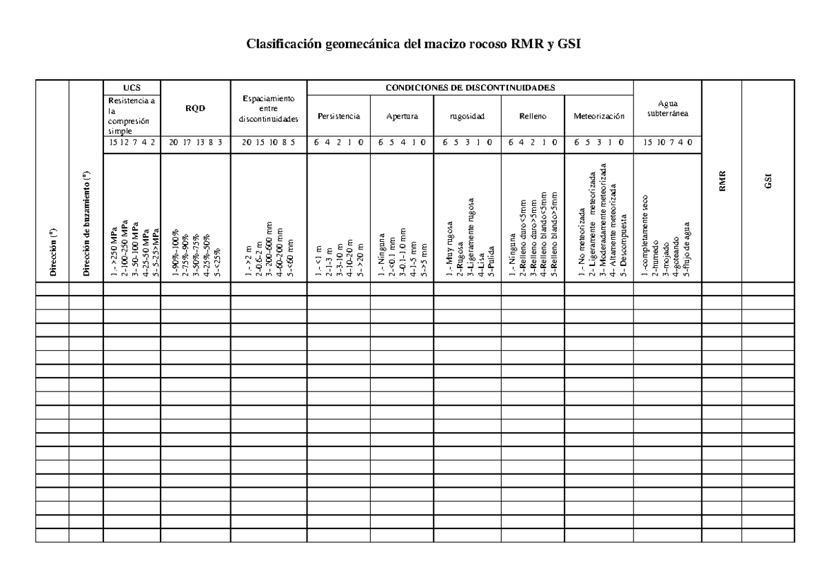 Formato rmr gsi - apuntes - UCS RQD Espaciamiento entre ...