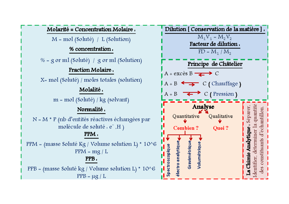 La Chimie Analytique pdf - Analyse Molarité = Concentration Molaire : M ...