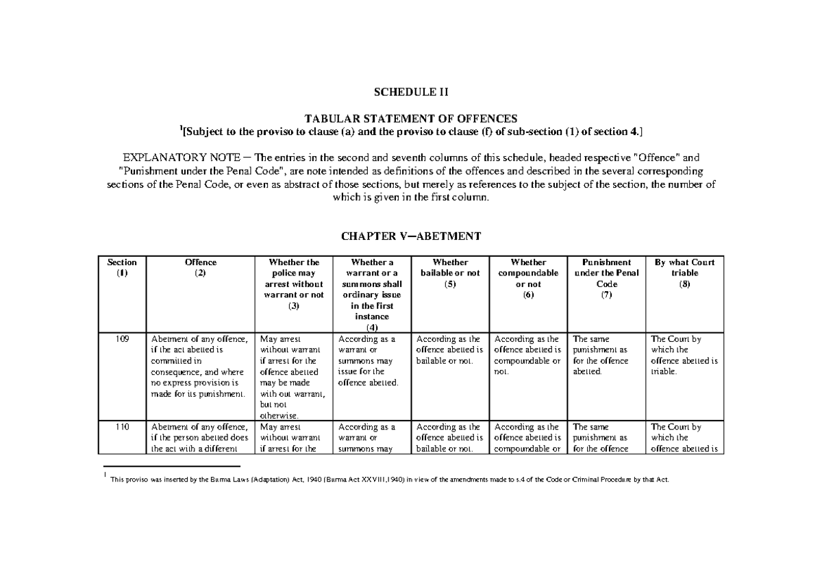 Code of Criminal Procedure-schedules - SCHEDULE II TABULAR STATEMENT OF ...