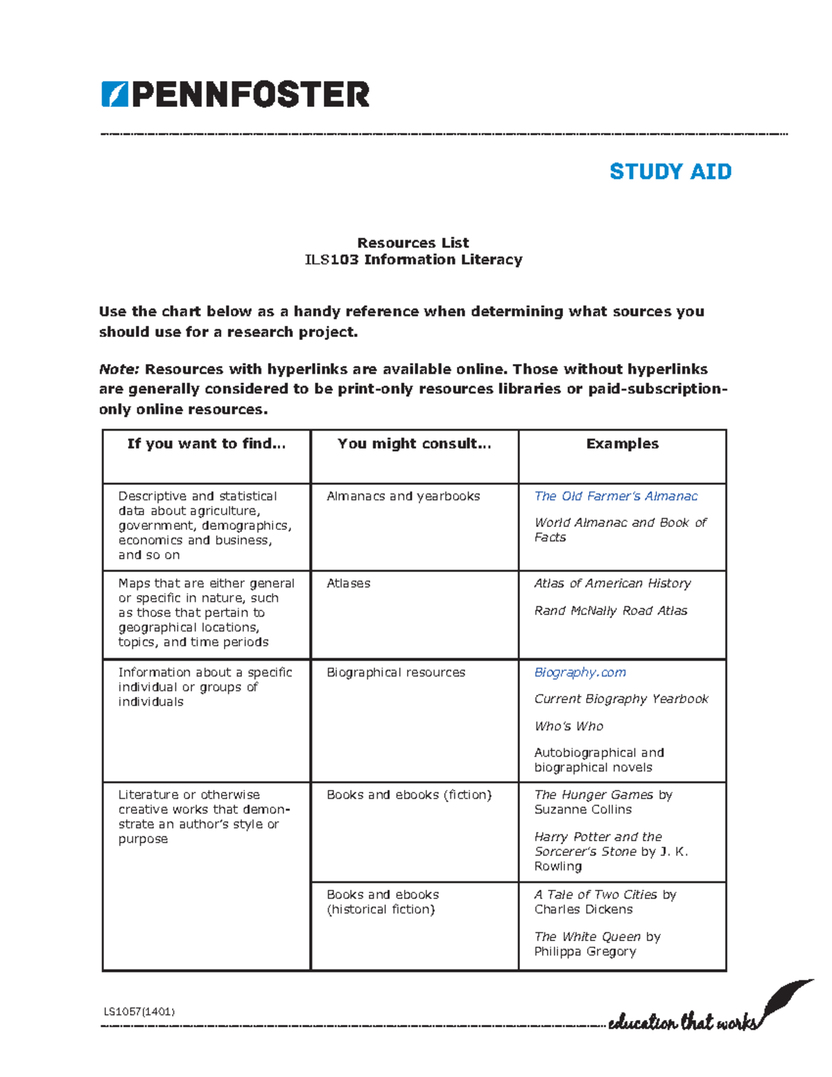 Resource List - Study Aid Resources List ILS103 Information Literacy ...