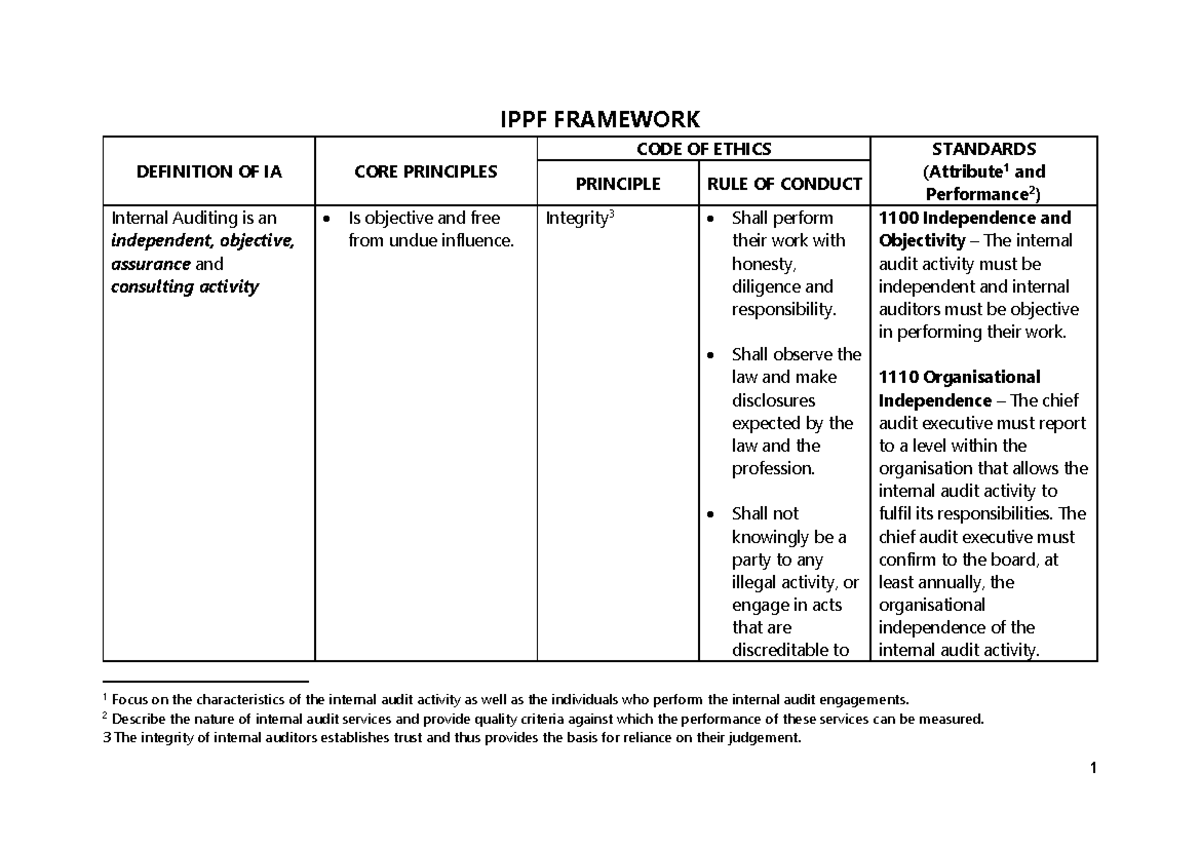 IPPF - IPPF Summary - Warning: TT: undefined function: 32 IPPF ...